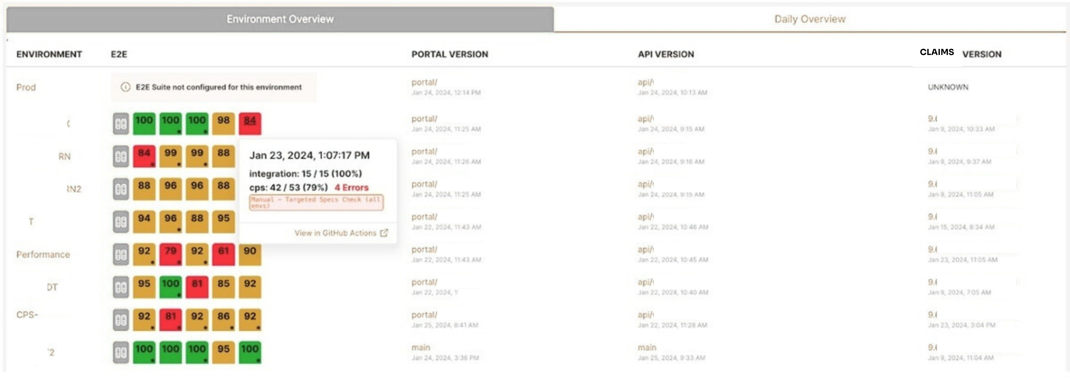 Modern testing strategies for mission-critical digital services